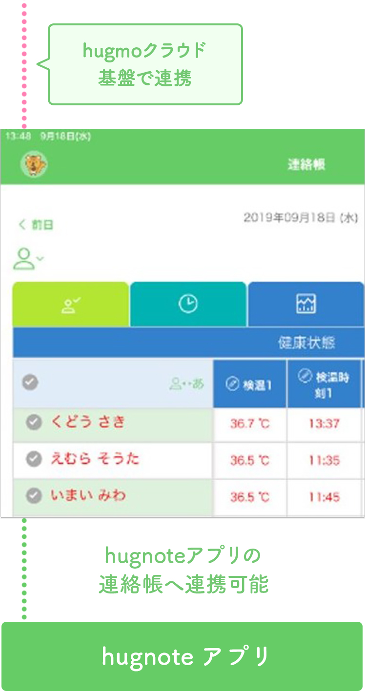 学研｜hugsafety-ハグセーフティー｜IoT機器健康管理｜保育をサポートして50年以上
